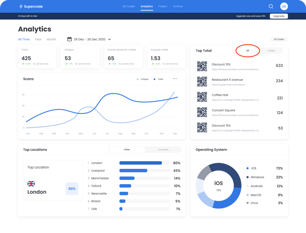 QR Code Tracking and Analytics: Supercode Complete Guide